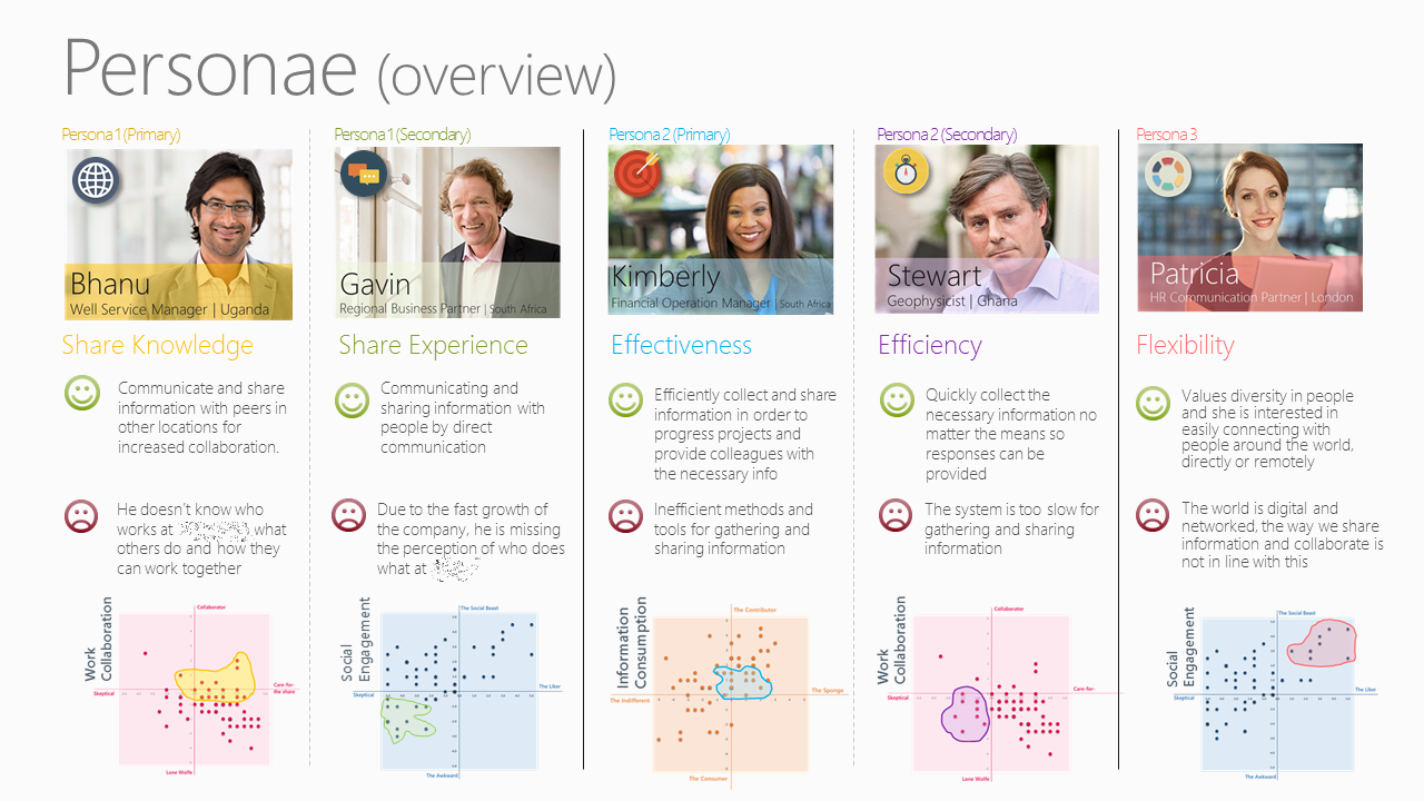 Vision & Exploration – anna nicoli