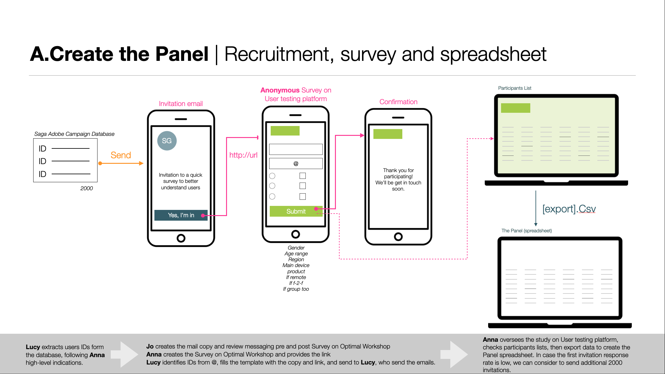 Vision & Exploration – anna nicoli